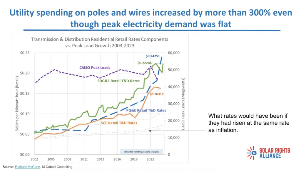 Understanding Your True-Up Statement - Solar Rights Alliance