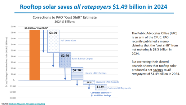 Sign Up - Solar Rights Alliance