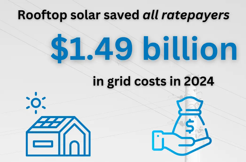 The utilities are lying about rooftop solar: facts about the "cost ...